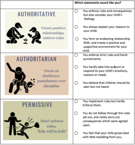 Parenting in Four Styles: Which one is better for your child? - Family ...